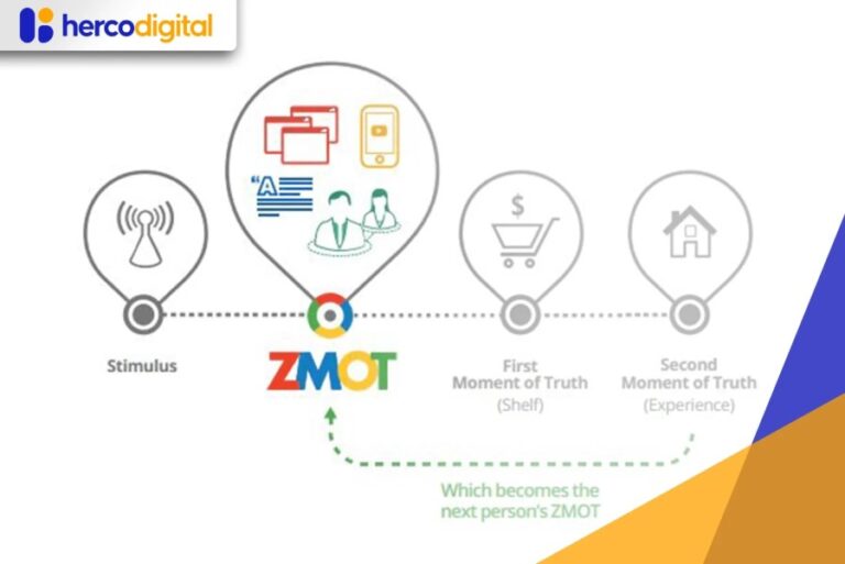 Zero Moment of Truth (ZMOT) - Herco Digital