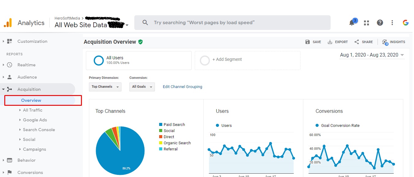 Memantau Performa Iklan Melalui Google Analytics - Herco Digital