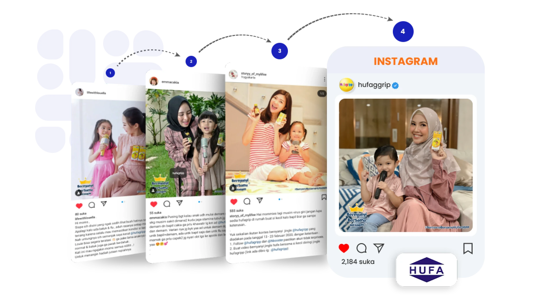 Jasa Influencer Marketing KOL Management Terbaik Indonesia - Herco Digital