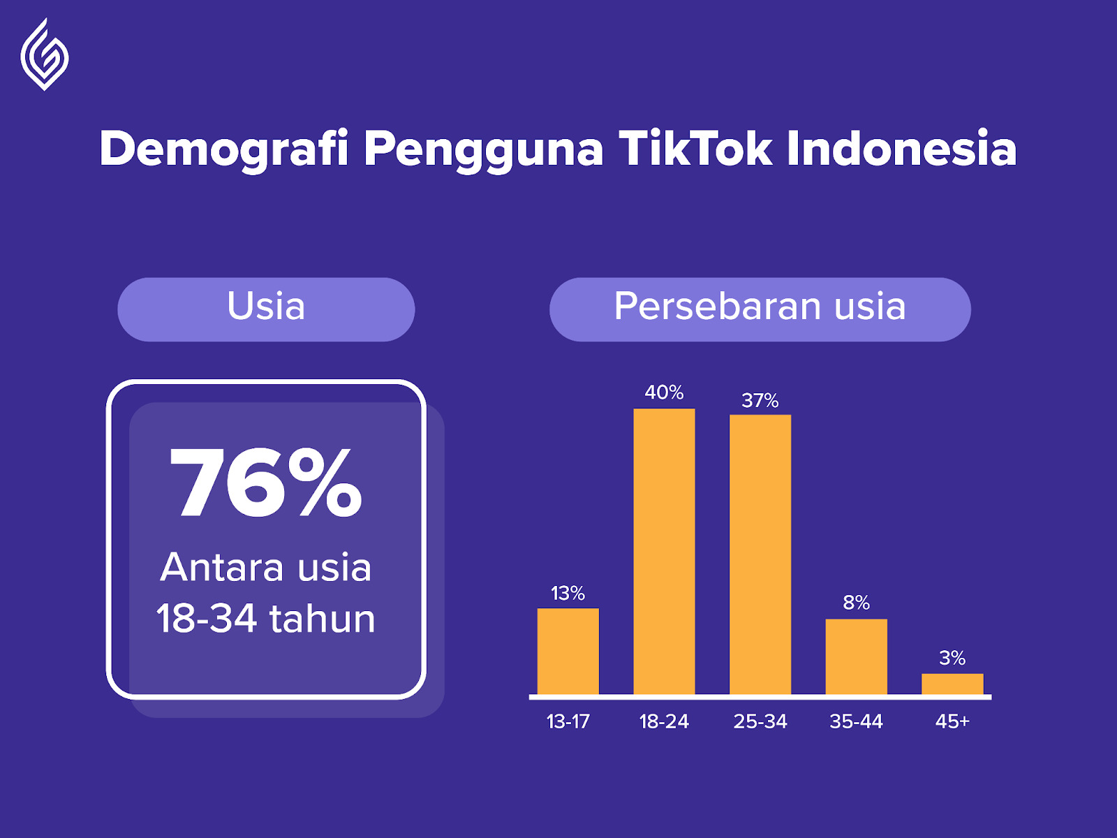 6 Strategi Pemasaran TikTok untuk Memaksimalkan Bisnis